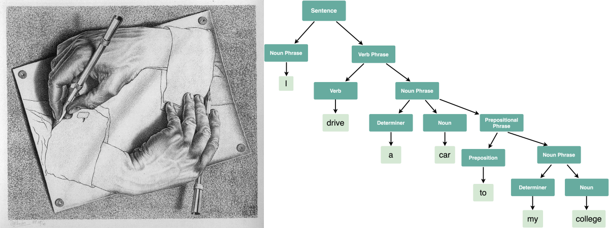 Going Meta With Python Manipulating Asts To Create An Introspective